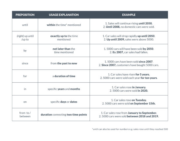 TASK ONE GRAMMAR: Prepositions – IELTSteachers.com