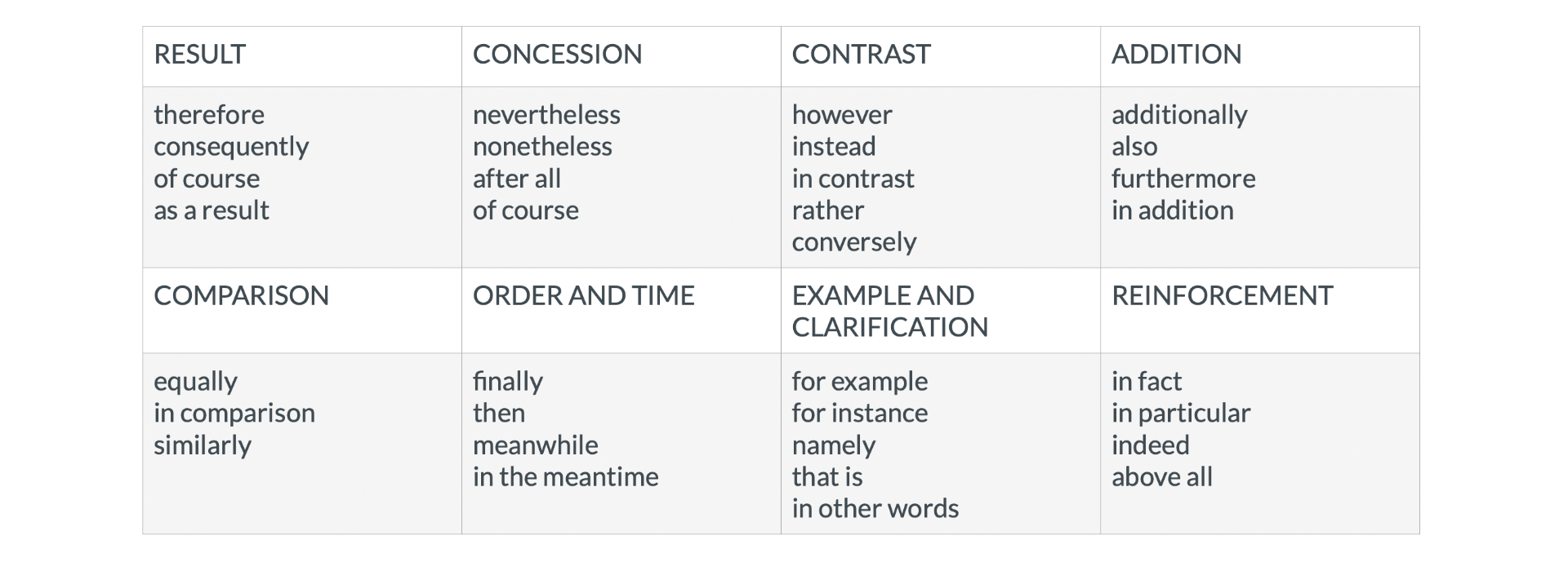 CONJUNCTIVE ADVERBS – IELTSteachers.com