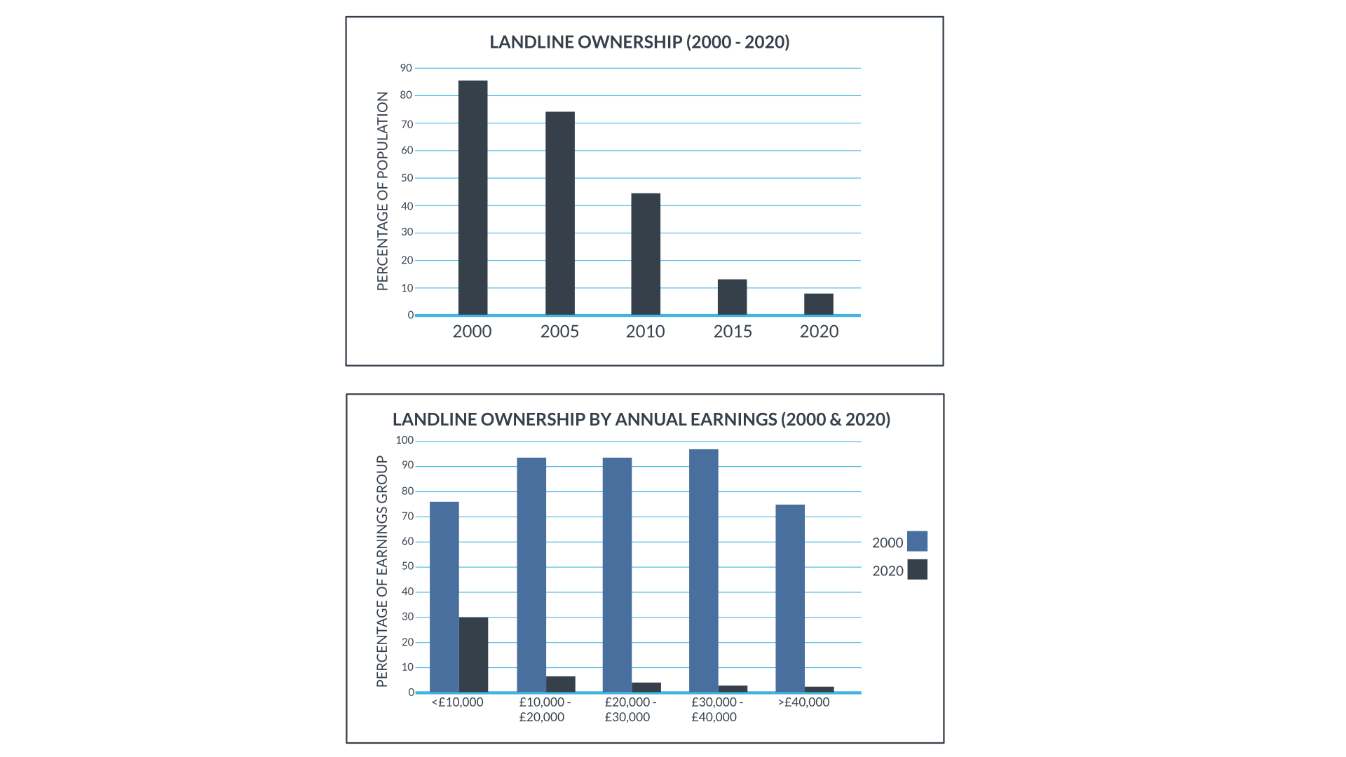TASK ONE IELTS QUESTIONS: MULTIPLE DIAGRAMS – IELTSteachers.com